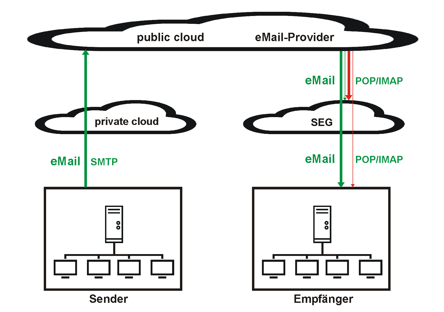 ddi business communication